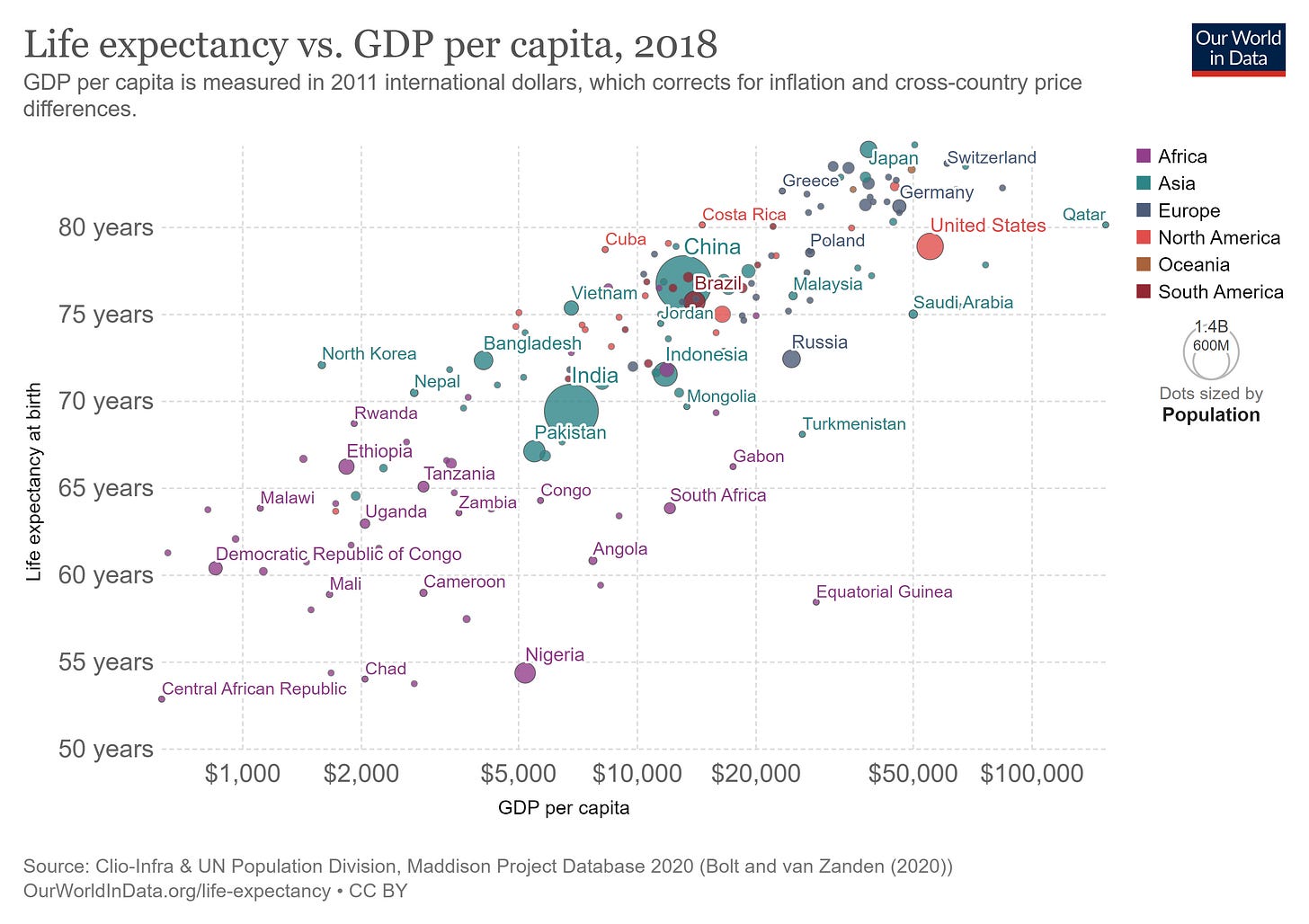 Four reasons why GDP is a useful number - by Noah Smith