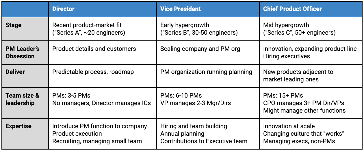 Dear CEO: Here are 8 tips to most effectively hire and manage your head ...