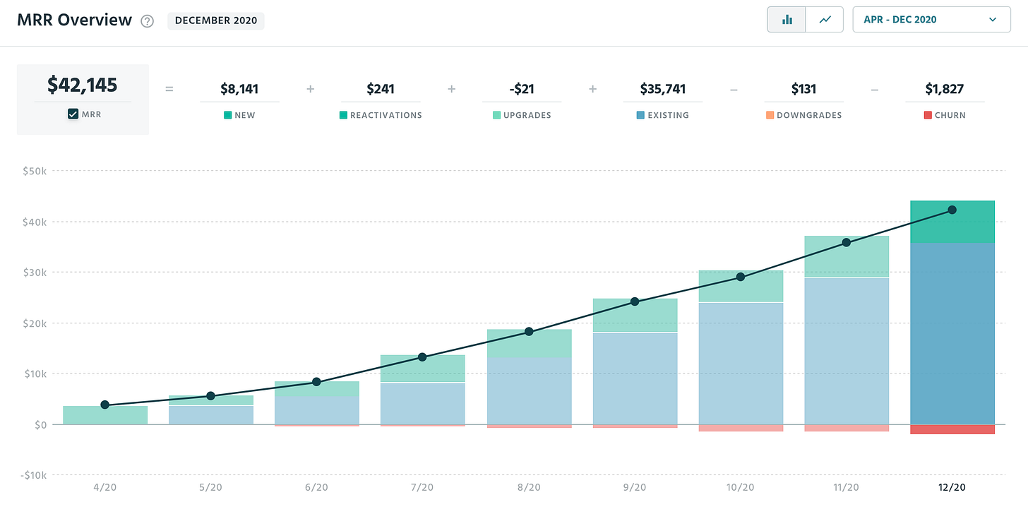 The most important consumer subscription metrics to track