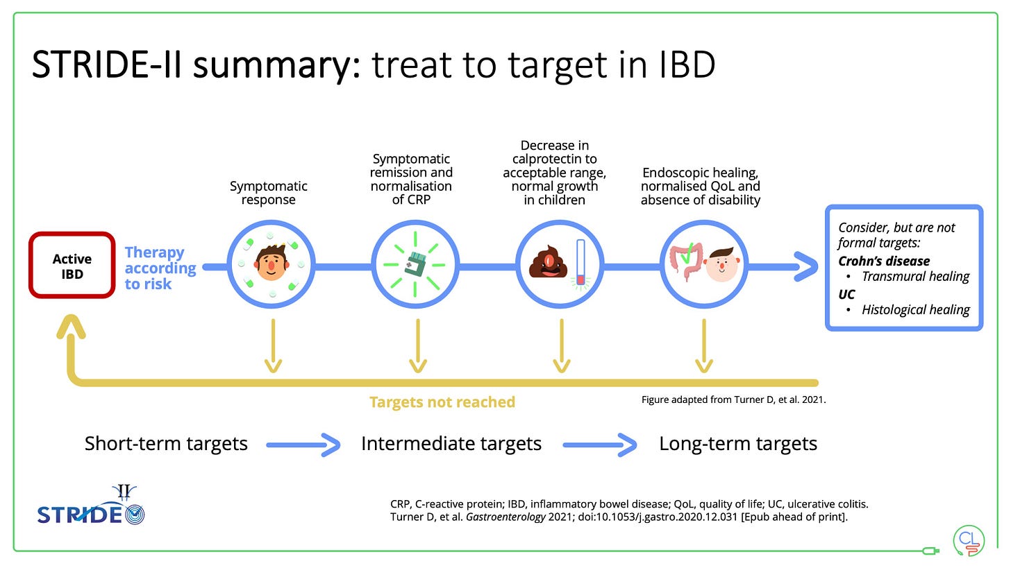 Improving outcomes for IBD in 2022 - by Charlie Lees