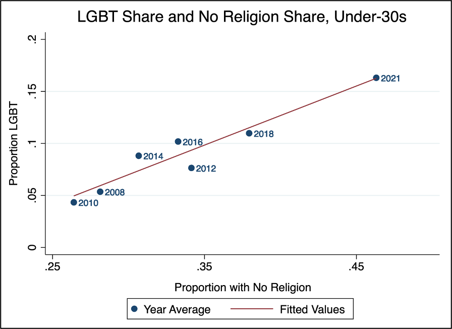 Born This Way? The Rise of LGBT as a Social and Political Identity