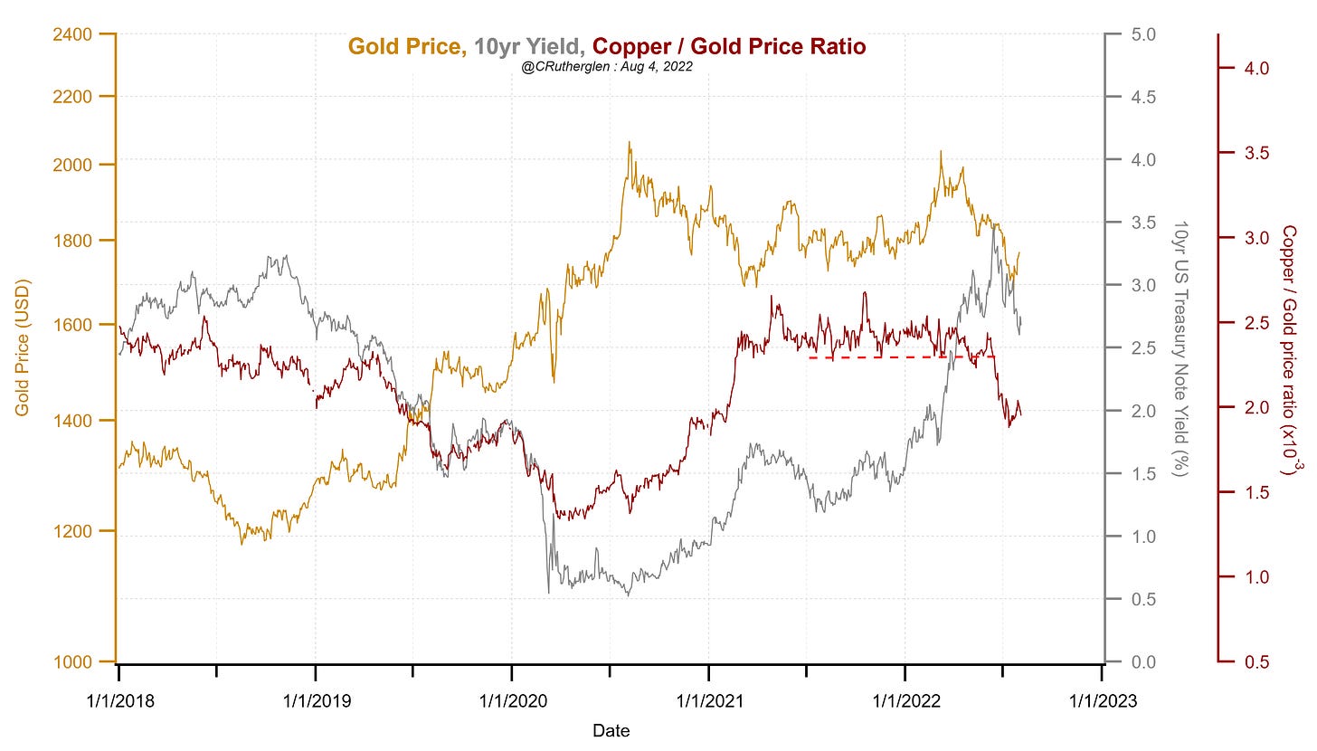 Primer for Gold Investors - by Chris Rutherglen PhD