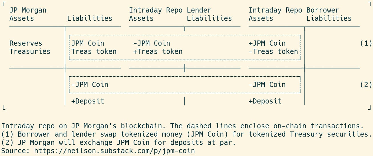 JPM Coin - by Daniel H. Neilson - Soon Parted
