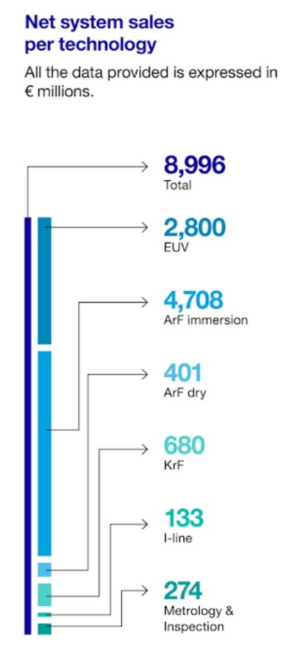 A Deep Dive into ASML - by Bharath Ramsundar