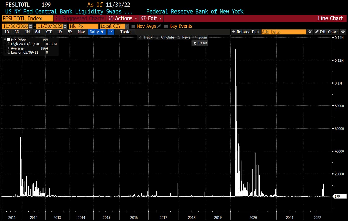 PUBLIC: Hidden Leverage Reveals The Gargantuan Size of FX Swap Markets