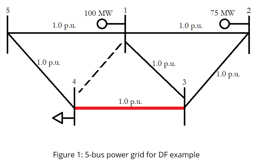 Distribution Factors in Generator Interconnection