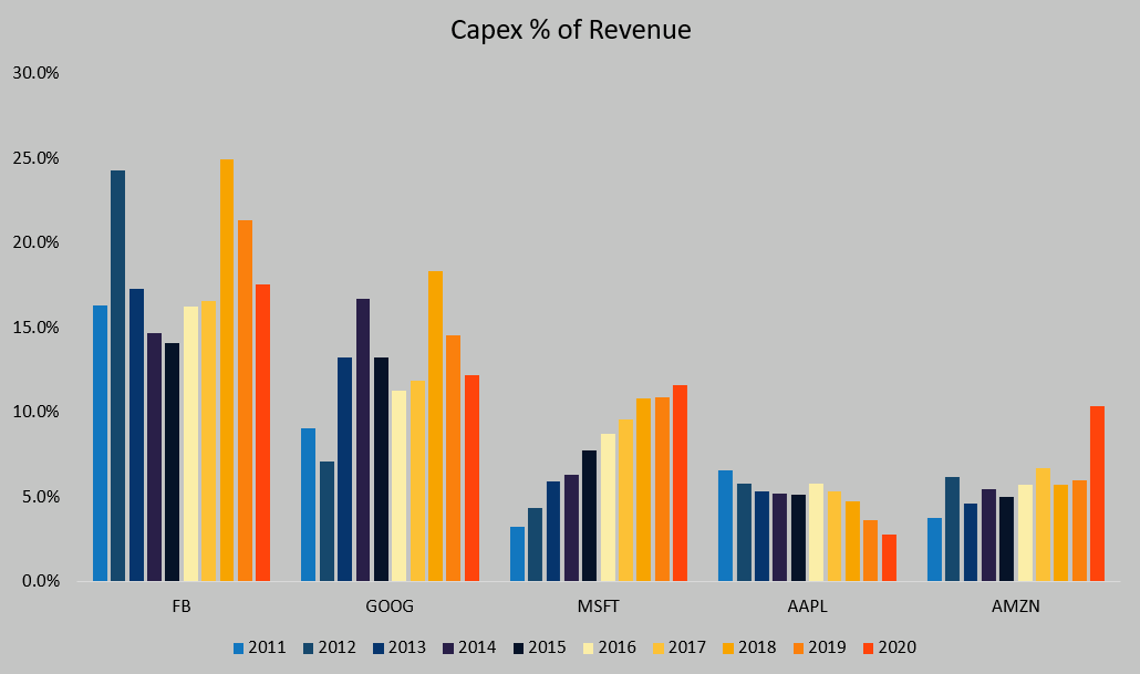 The Rising Tide of Semiconductor Cost - by Doug O'Laughlin