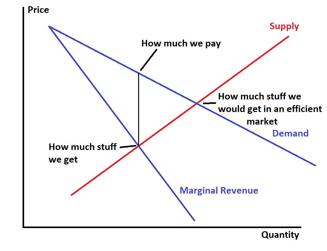 Greedflation, gouging and price controls - by Noah Smith