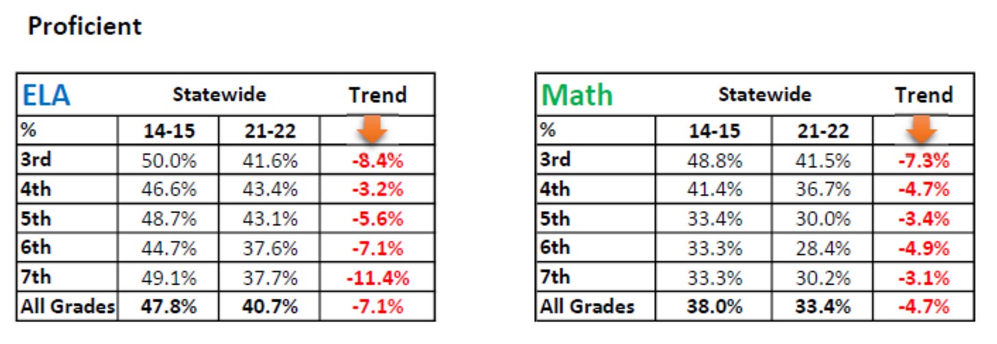 M-Step Scores - Proficiency at GHAPS - by Concerned Parent