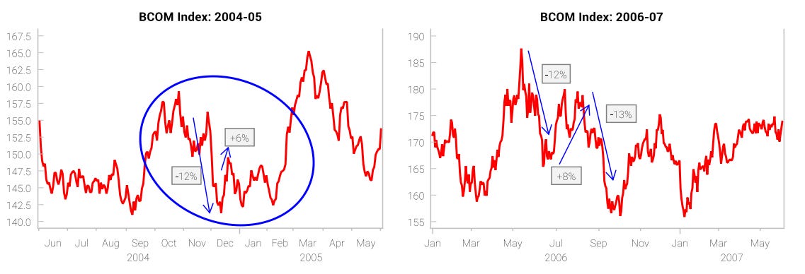 Trading the commodity supercycle intermission