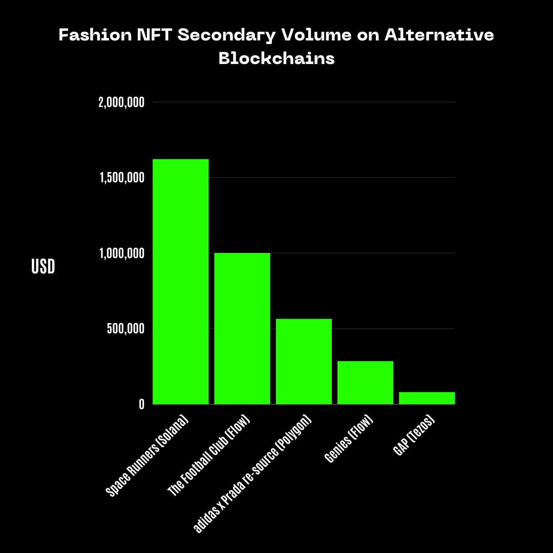 [2022 Recap] I Researched Fashion NFTs for Over 2000 hours in 2022 ...