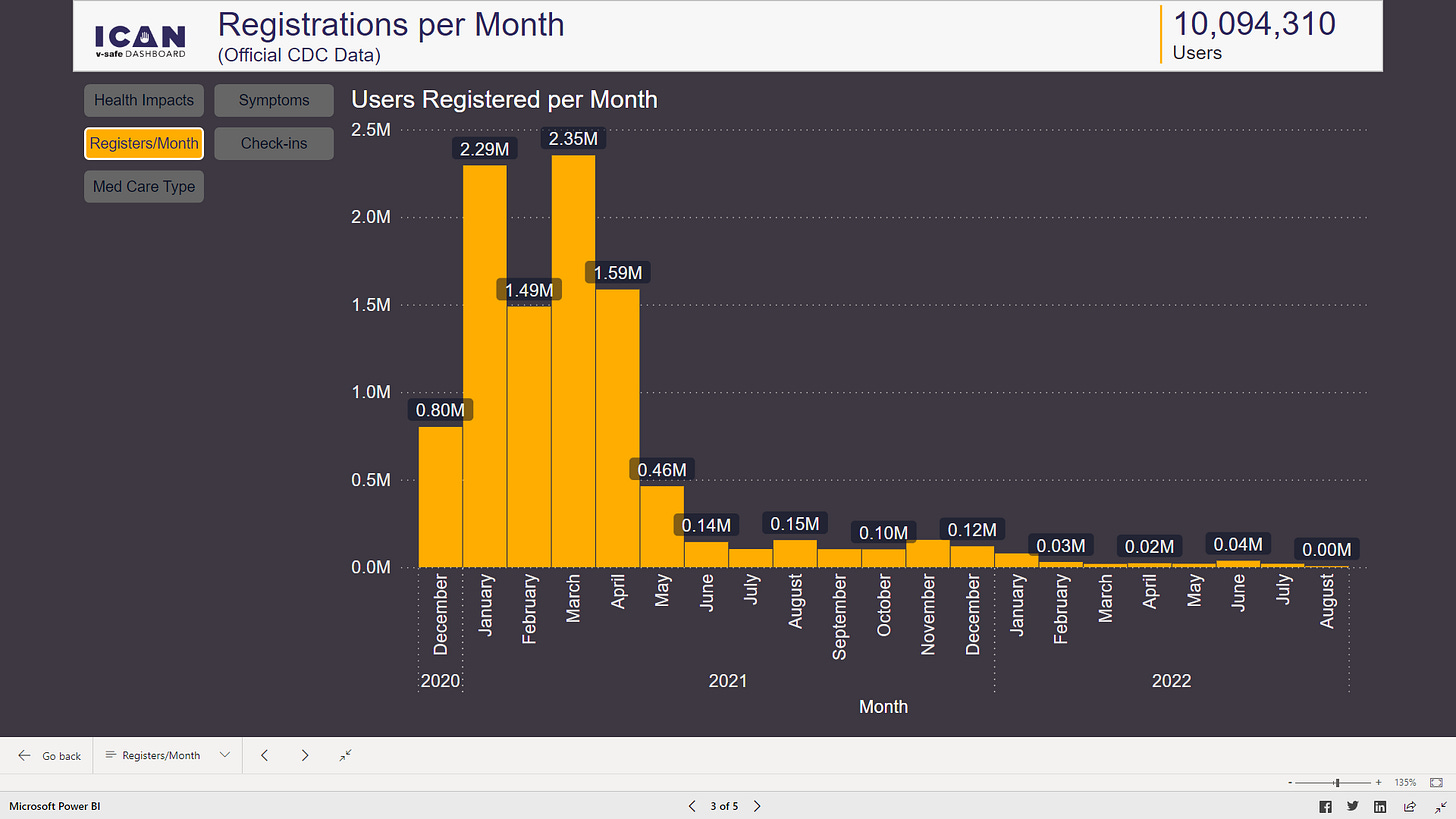 V-Safe Part 3: Who Were the 10 Million V-Safe Users Reporting a 7.7% ...
