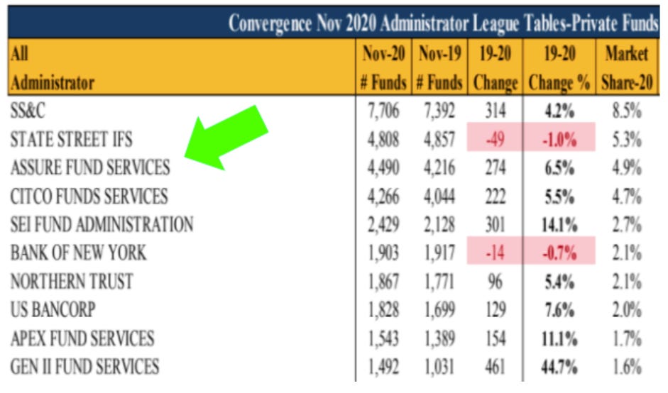 Benchmarks: Demystifying VC co-investing with data from >5,000 SPVs