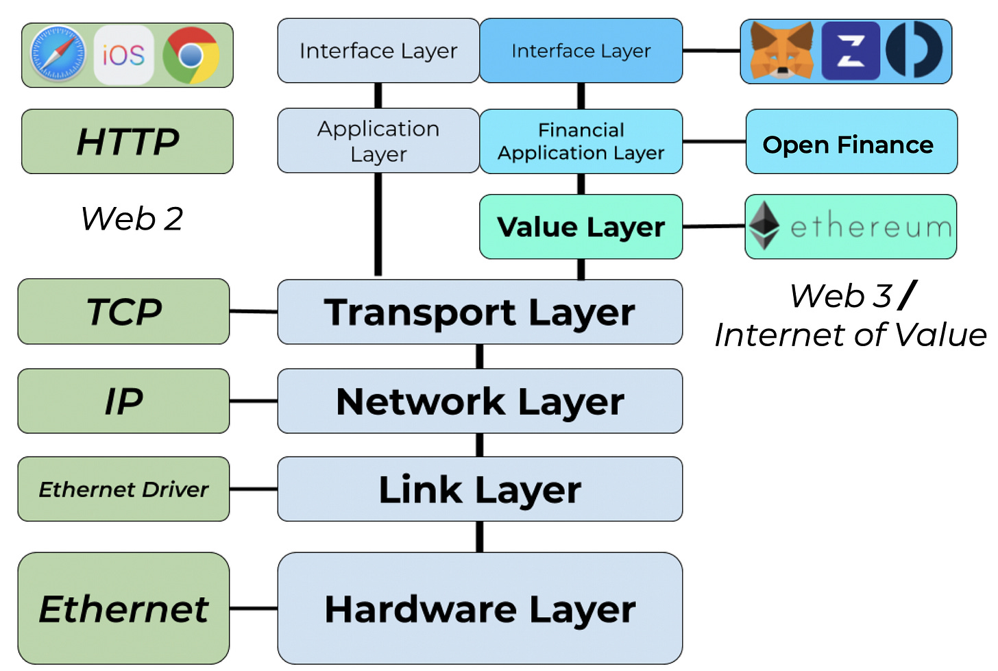 Ether is the Best Model for Money the World has Ever Seen: David Hoffman