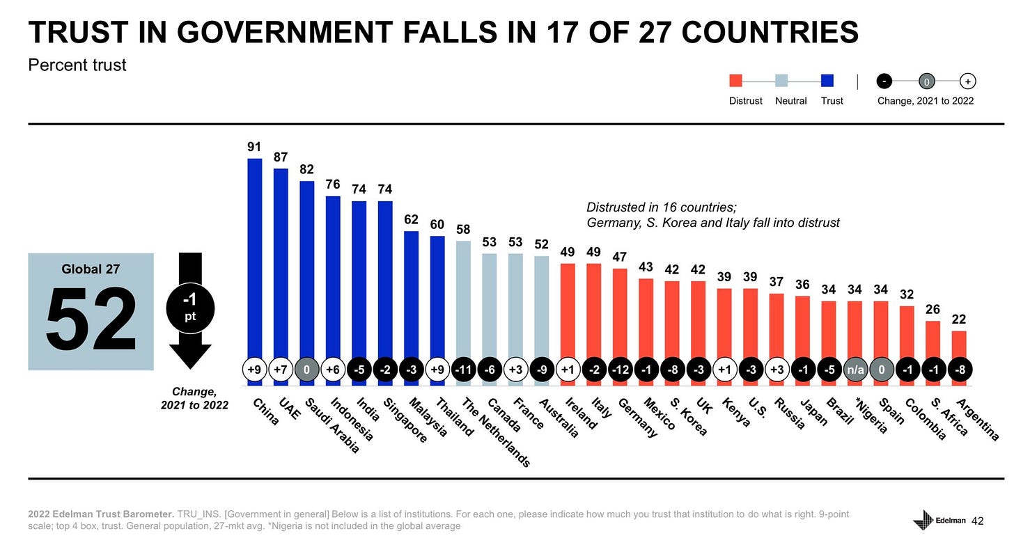 Why Democracy Has Become so Fake - by SL Kanthan Why Democracy Has Become so Fake - by SL Kanthan