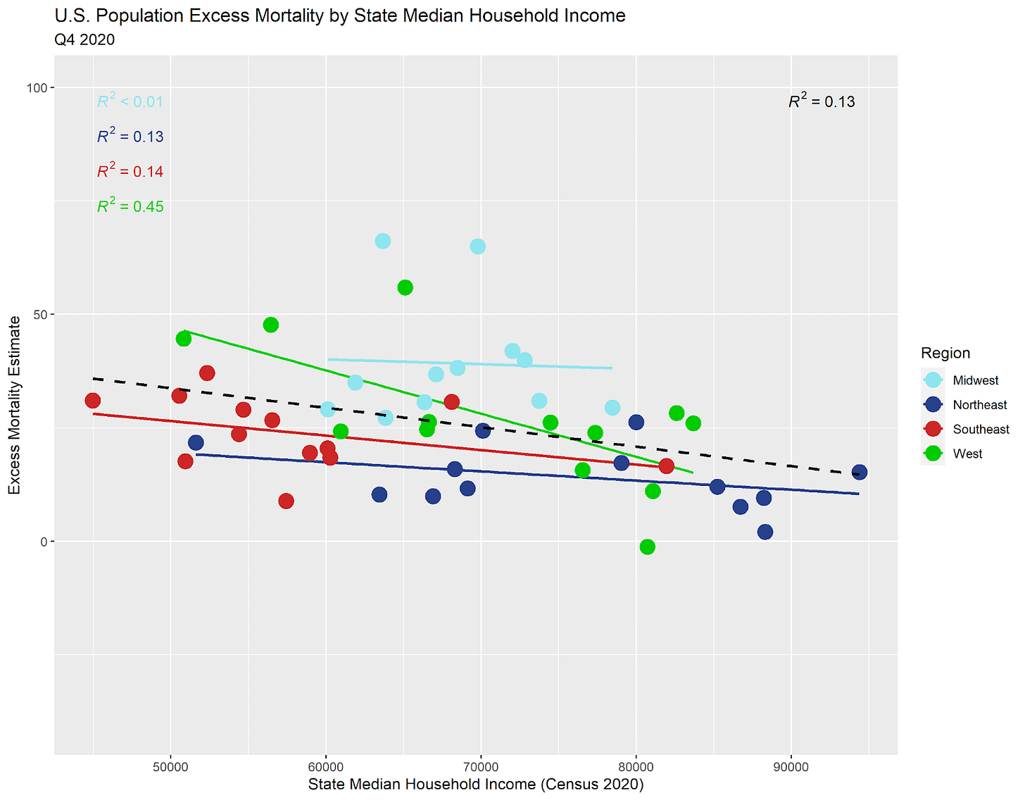 A Lesson in Understanding Scatter Plots Over Time