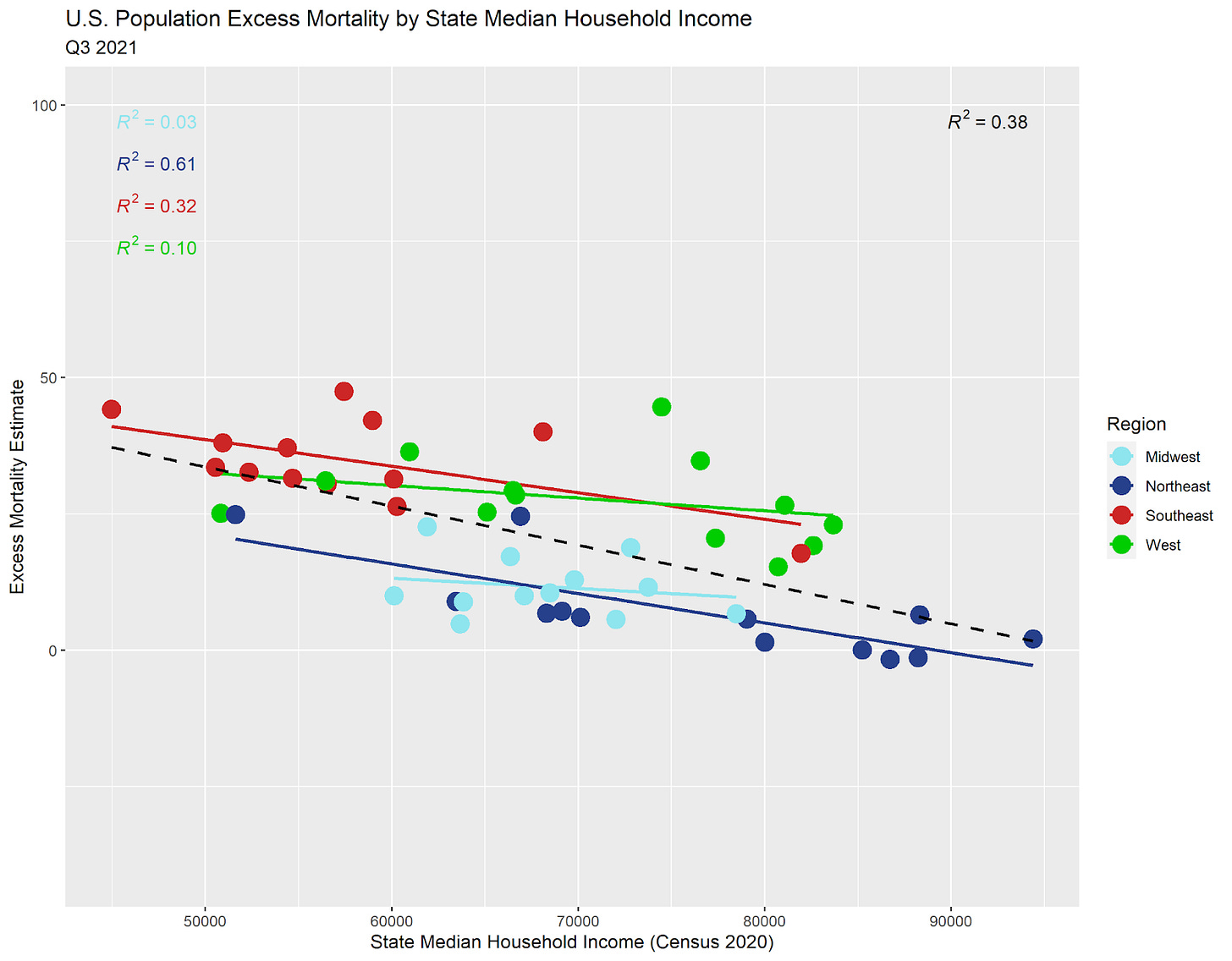 A Lesson in Understanding Scatter Plots Over Time