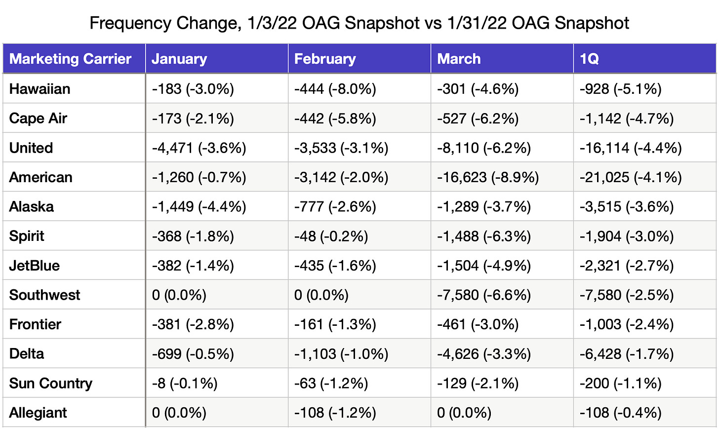 How do airlines build their schedules? - by Tim Donohue