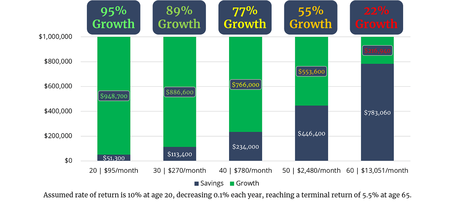 How Much Should I Be Saving for Retirement? | Money Guy