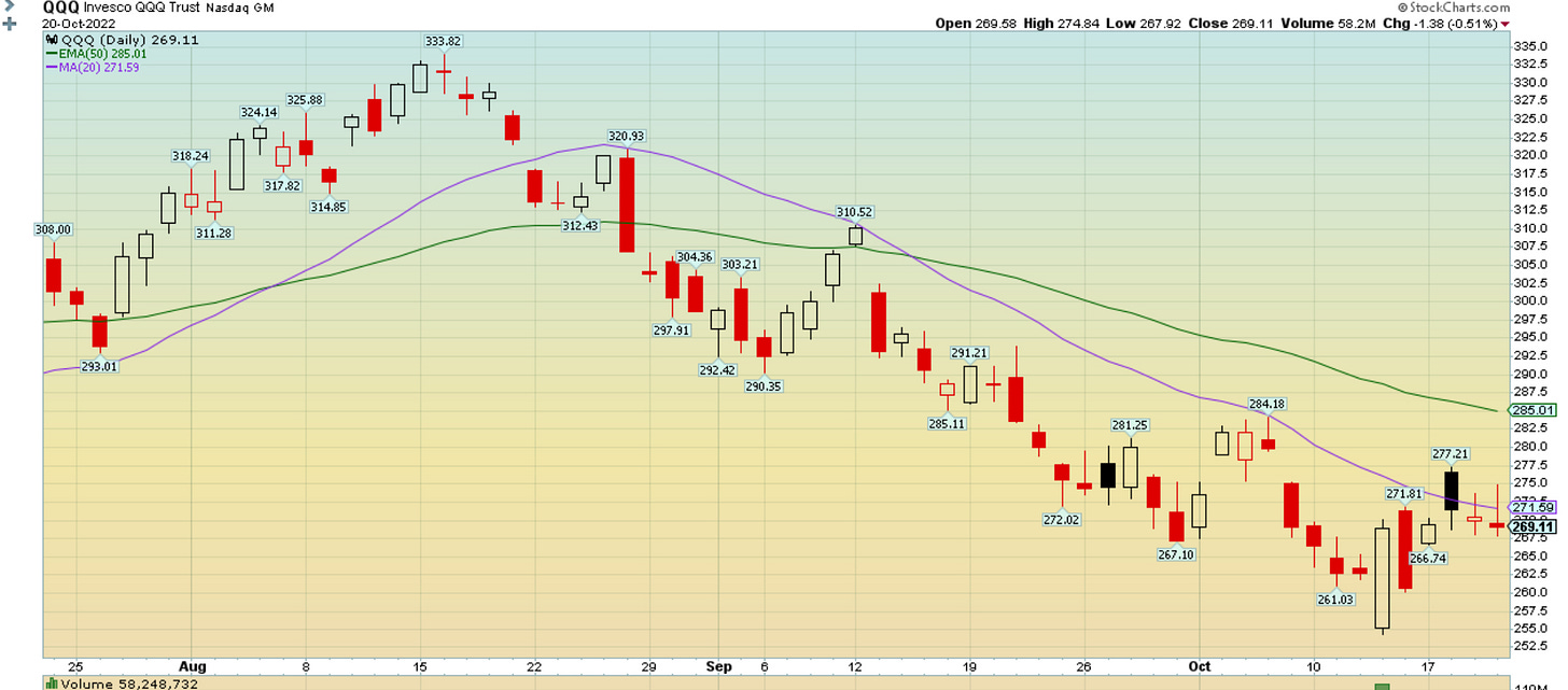 How To Short The Stock Market - by Will Meade