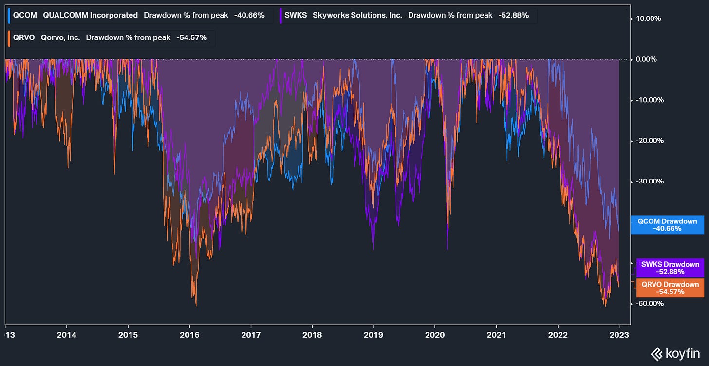 Semiconductor Outlook 2023: Green Shoots
