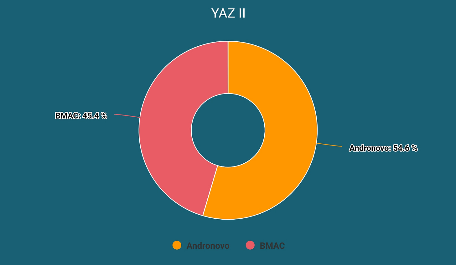 Genetic Impact of Iranic and Turkic Expansions from Central to West Asia