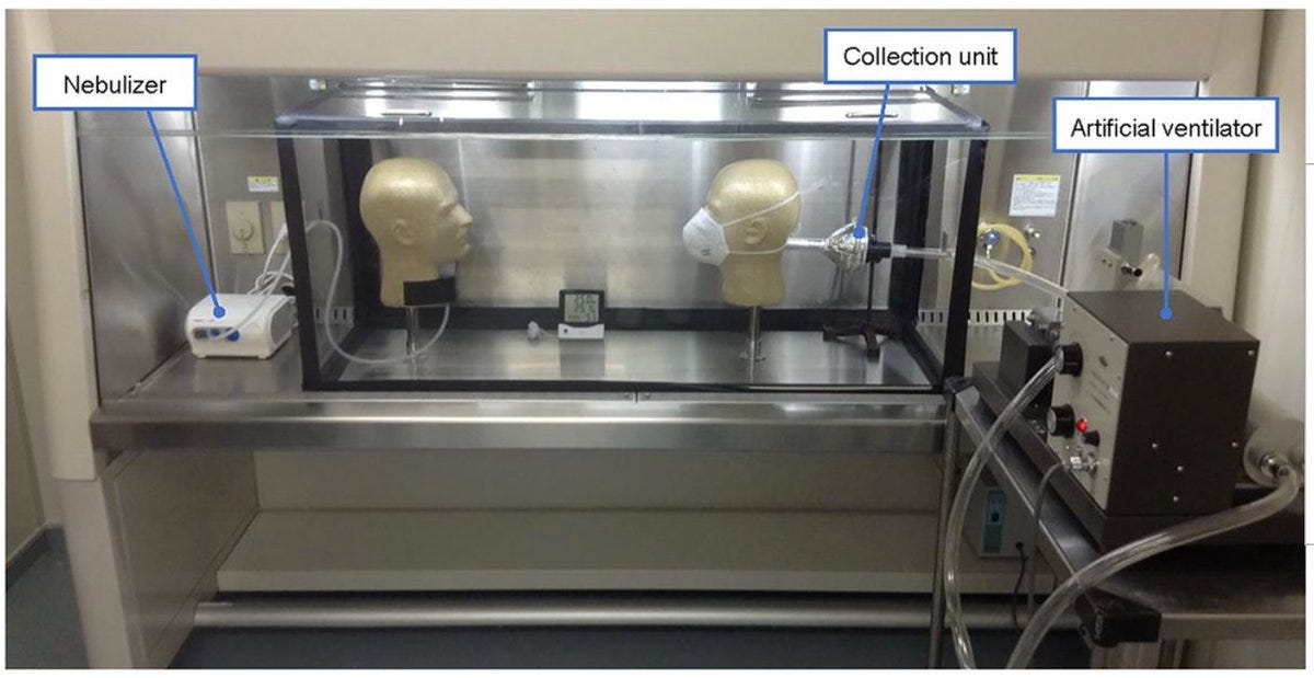 The science behind masks and their use - by Bill Comeau