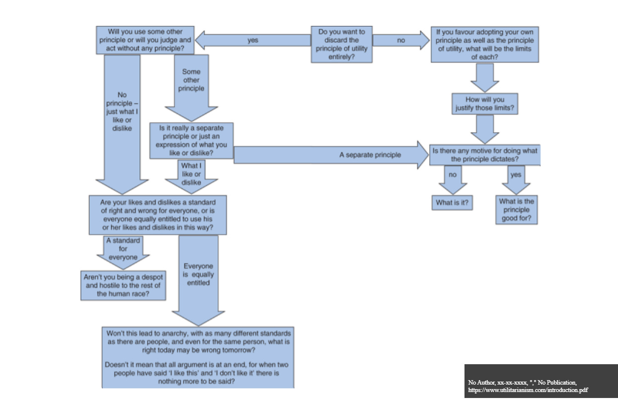 Utilitarianism wins outright part 6 - by Bentham's Bulldog