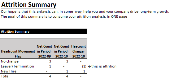 How to perform attrition analysis easily and quickly | FP&HEY