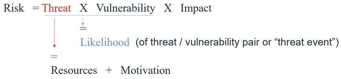 STRIDE “Threat” Model: Outdated and Confusing (ft. Formula 1 ...