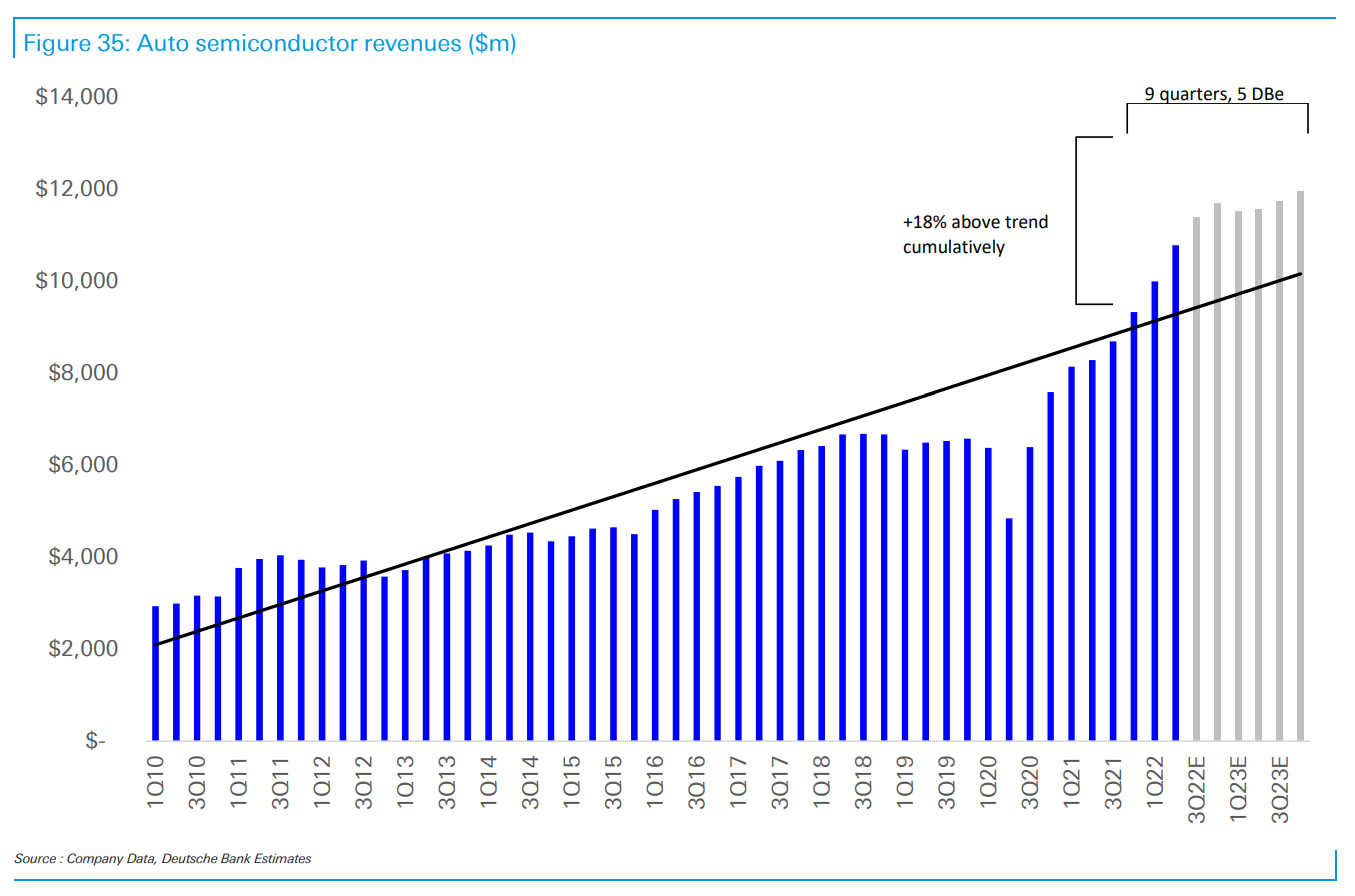 Semiconductor Outlook 2023: Green Shoots