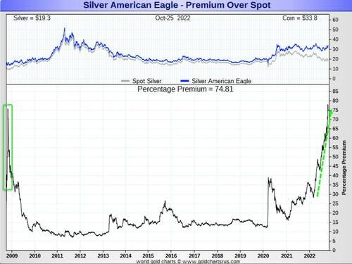 Silver Has a Problem, And it is Getting Worse - by VBL