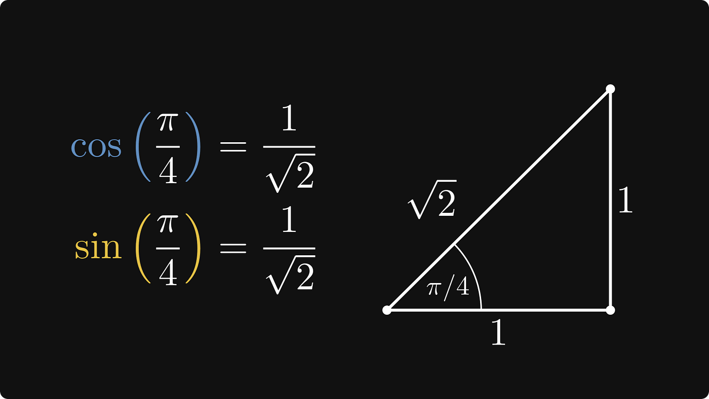 The history of trigonometric functions - by Tivadar Danka