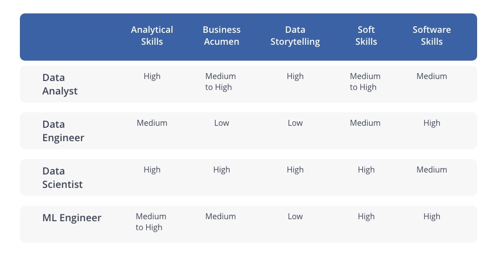 The 3 Fields in Data Science - by BowTied_Raptor
