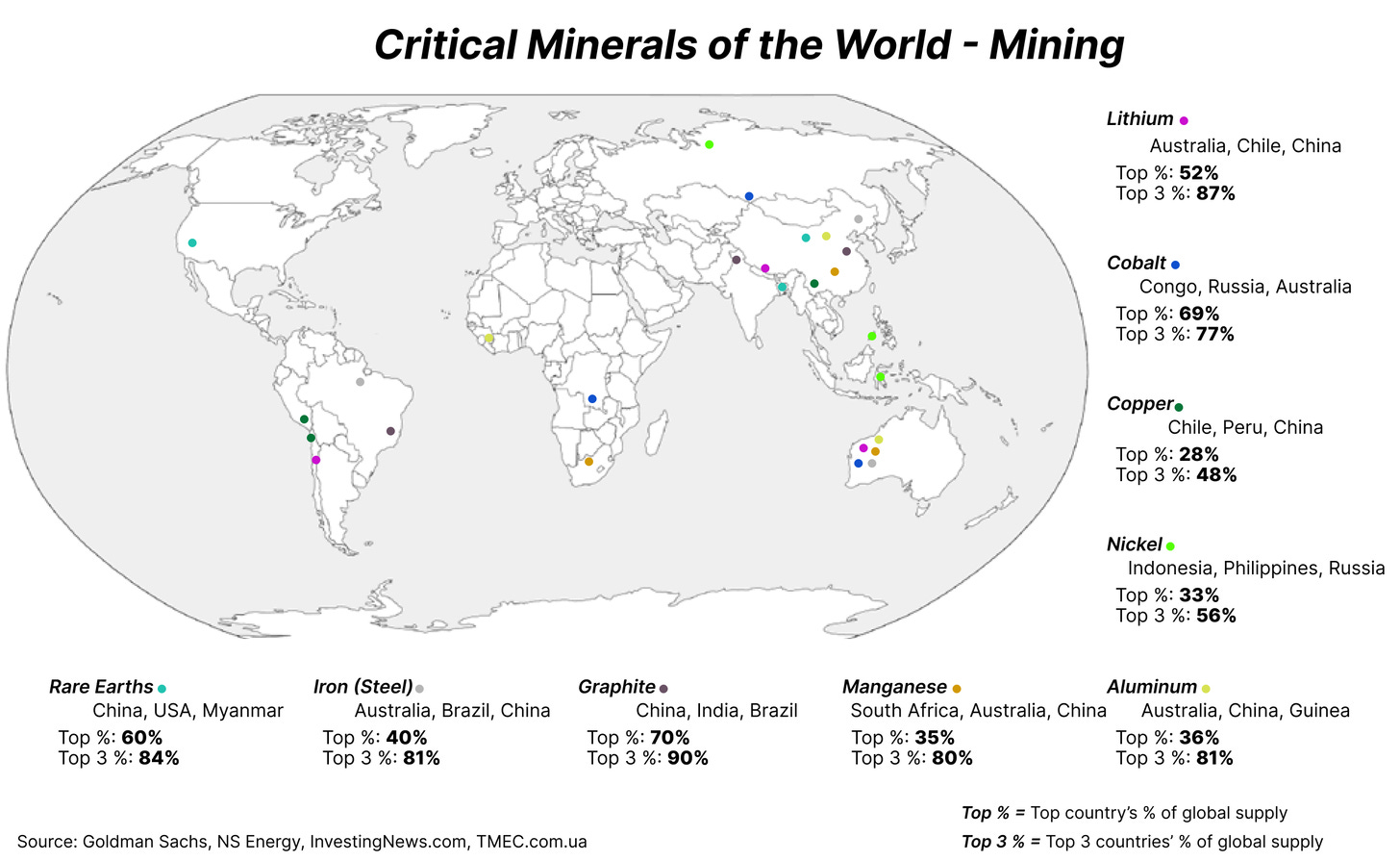 Control the Metal, Control the World - by Ryan McEntush