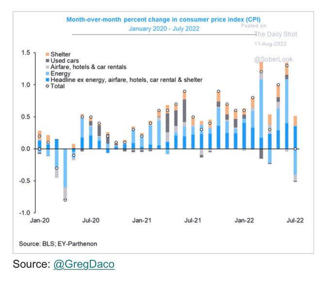 The Inflation Narrative - by kyla scanlon