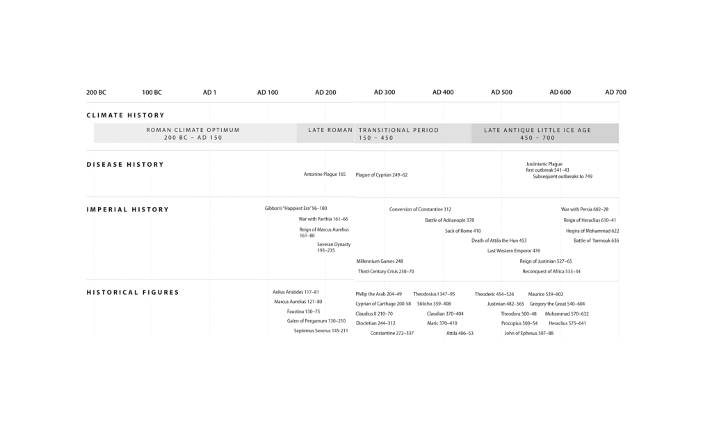 Roman Climate Optimum and energy system resiliency