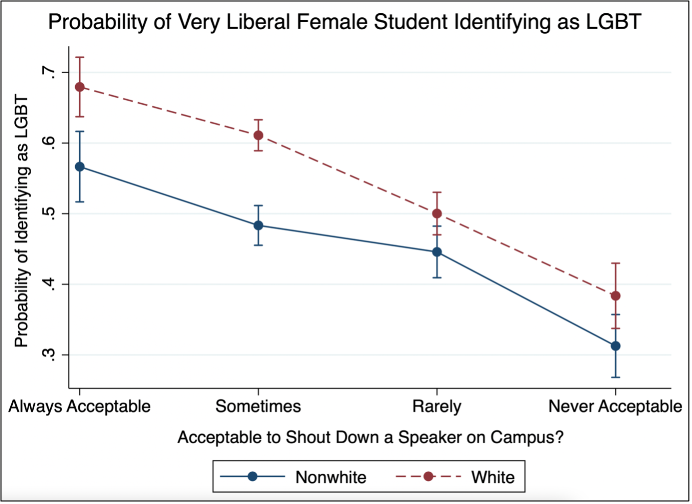 Born This Way? The Rise of LGBT as a Social and Political Identity