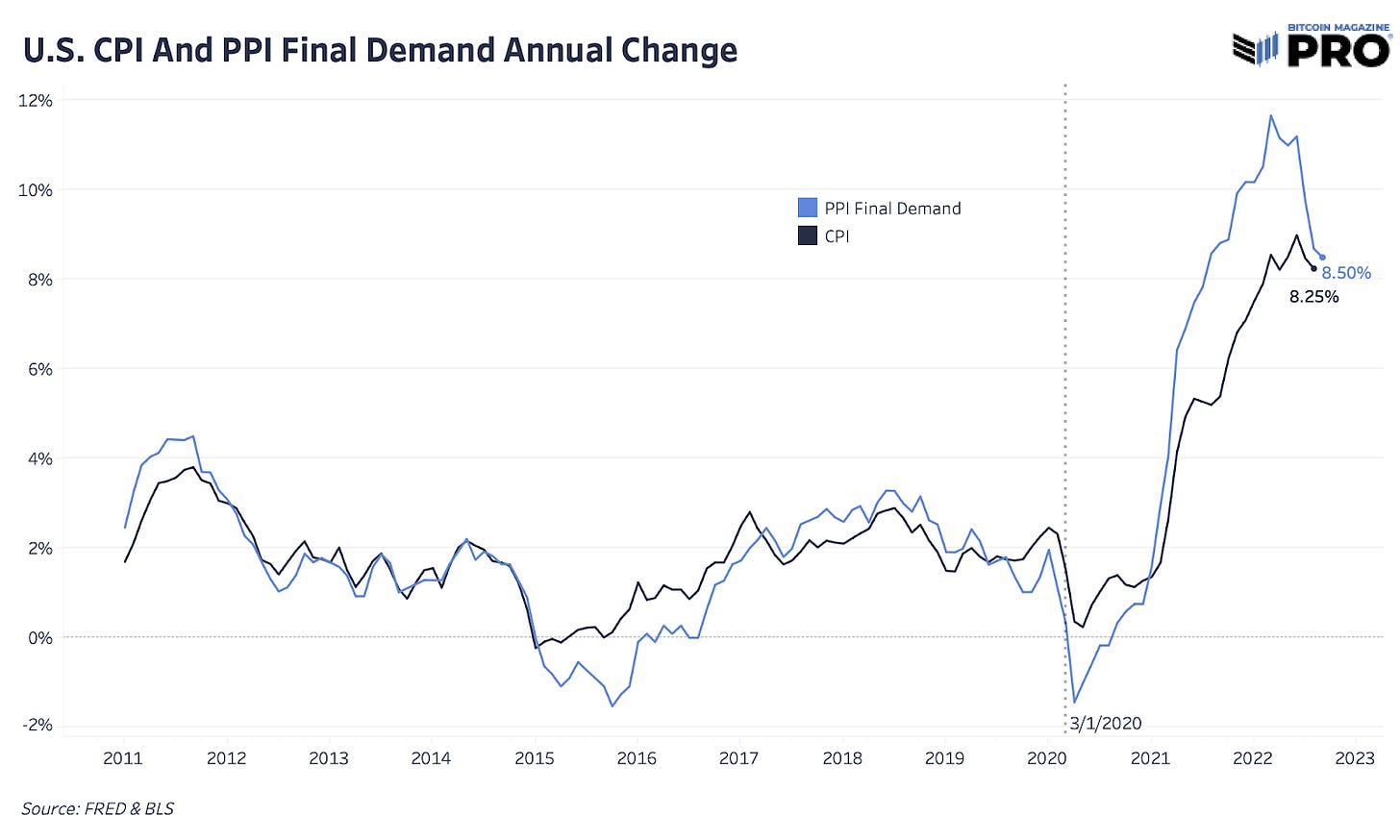 Preparing For Tomorrow’s CPI Reading: Market Braces For Volatility ...