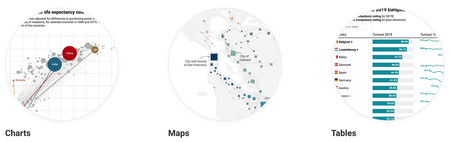 Make quick charts and maps 📈 - by Jeremy Caplan