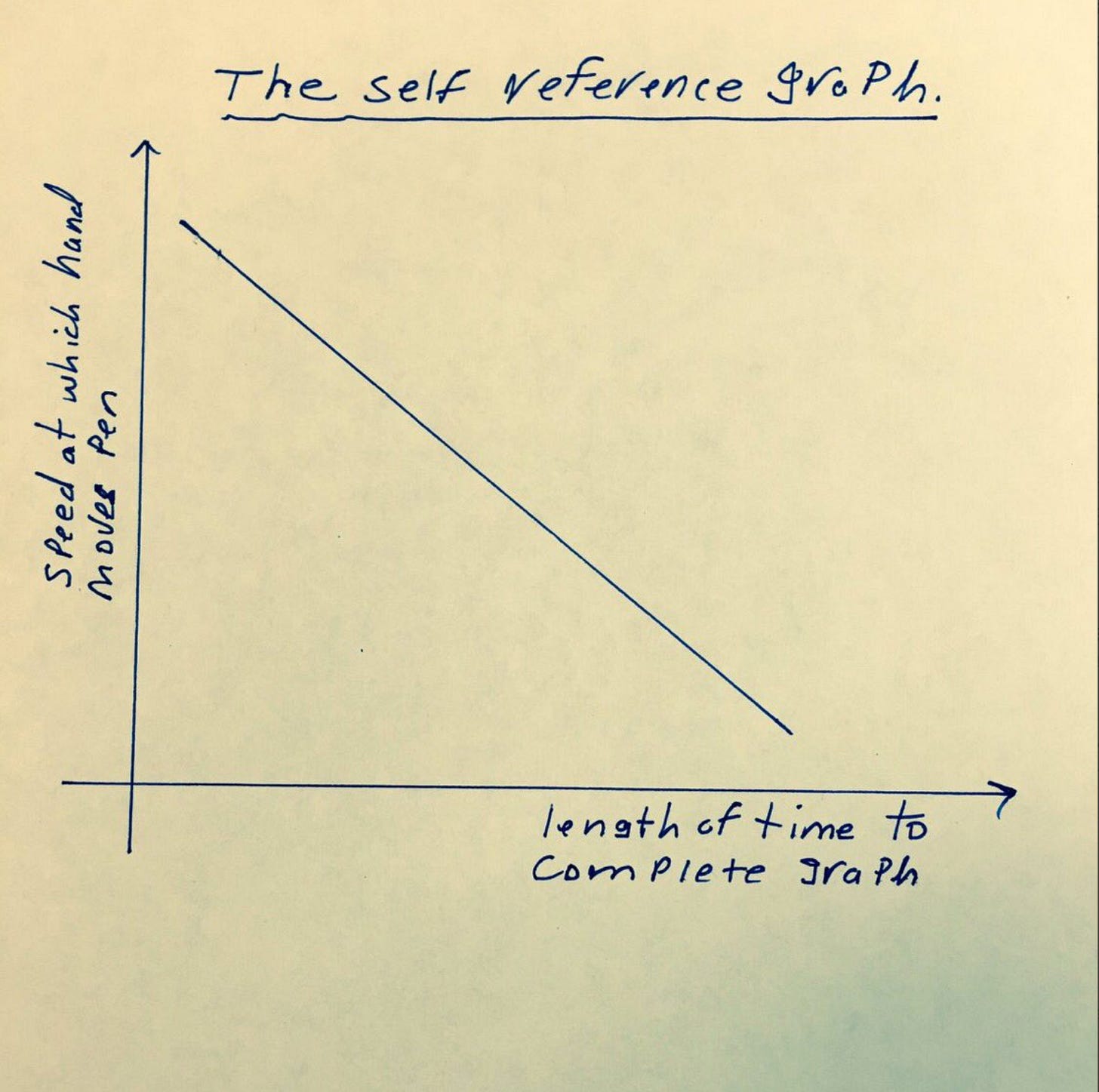 The "Most Meaningless Friedman Graph" Contest Winners, Remembered