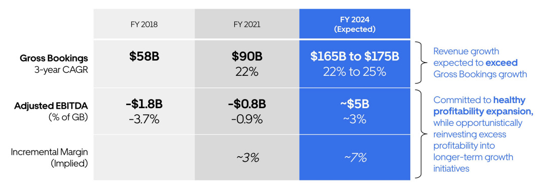 🚦 Uber: Profitable at Long Last - by App Economy Insights