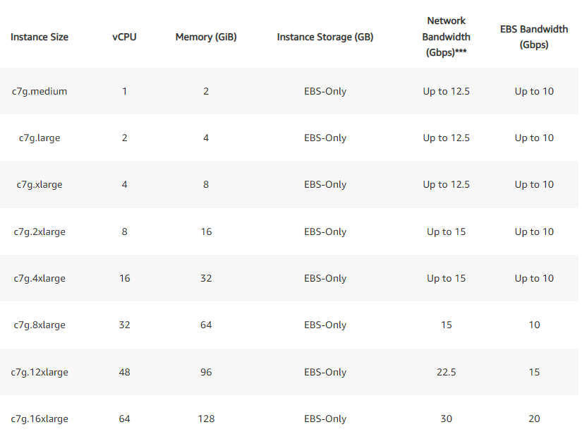 CXL: Protocol for Heterogenous Datacenters