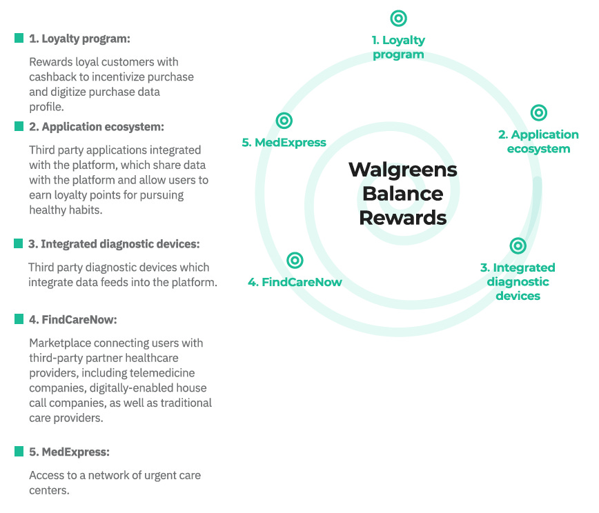 The 2024 Tech Strategy Toolkit - by Sangeet Paul Choudary