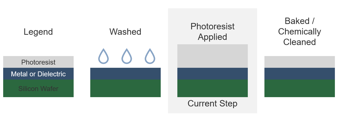 Semi cap Primer Series: Lithography and ASML