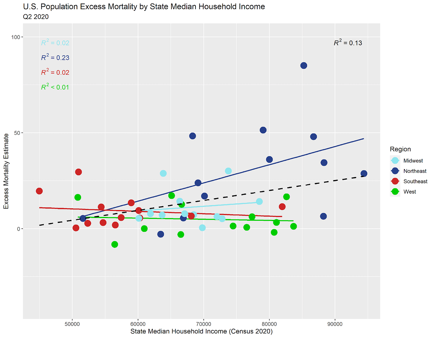A Lesson in Understanding Scatter Plots Over Time