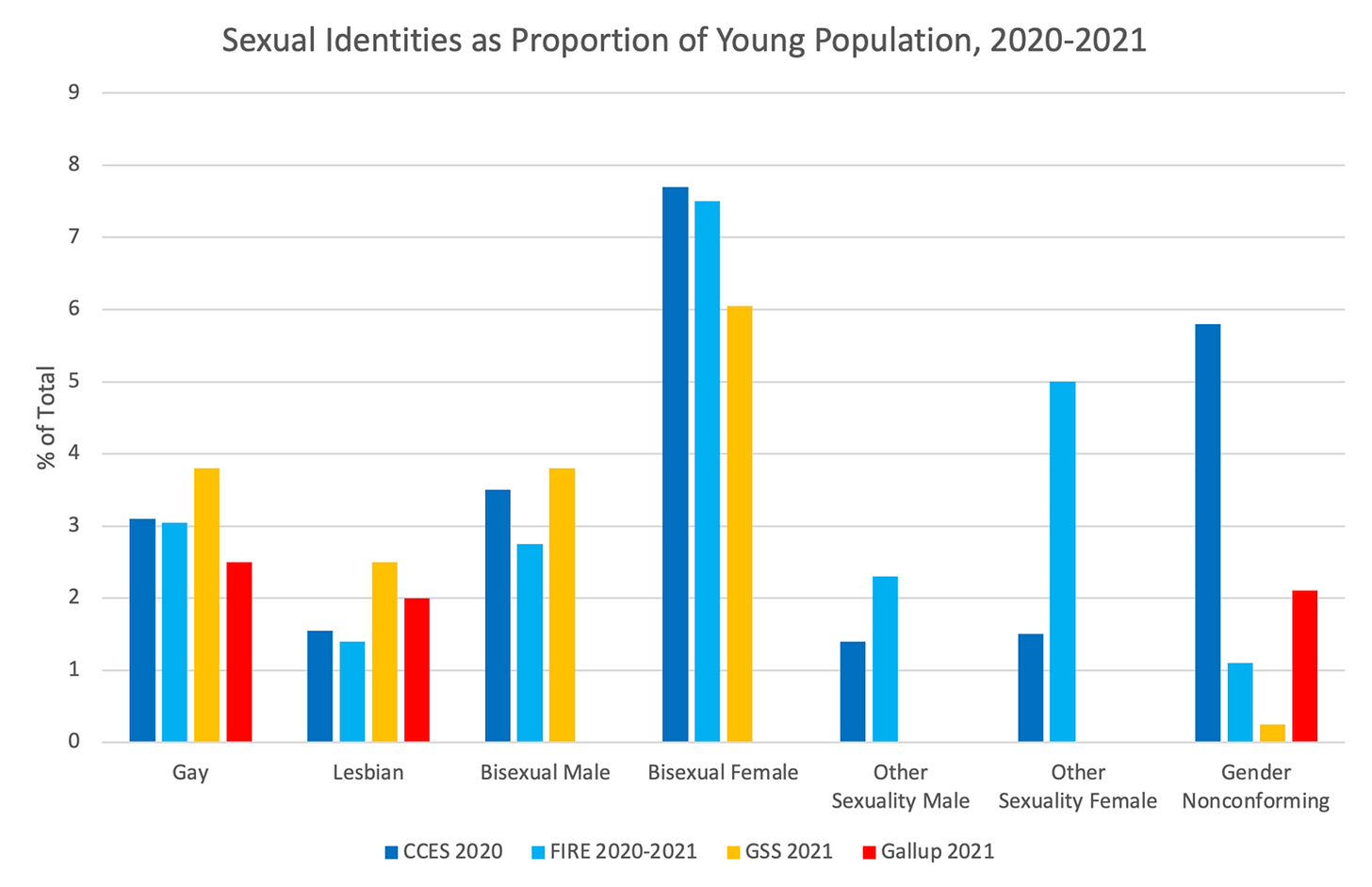Born This Way? The Rise of LGBT as a Social and Political Identity