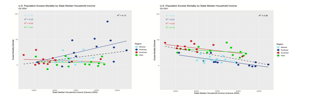 A Lesson in Understanding Scatter Plots Over Time