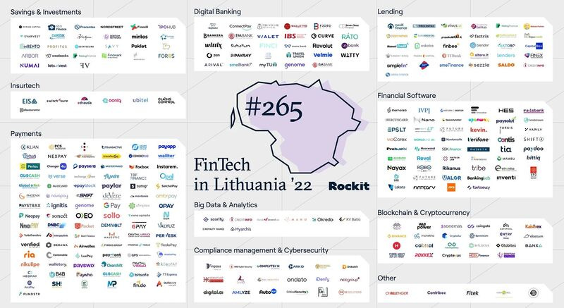 FinTech Maps Europe - by Marcel van Oost