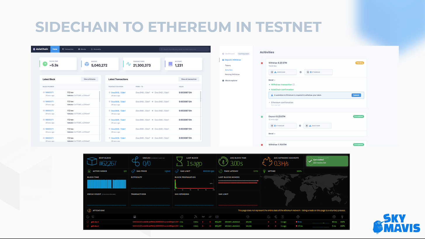 Introducing Ronin: Axie Infinity's Ethereum Sidechain